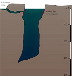 The Zacaton sinkhole: World’s Deepest and Most Devastating Sinkholes ...